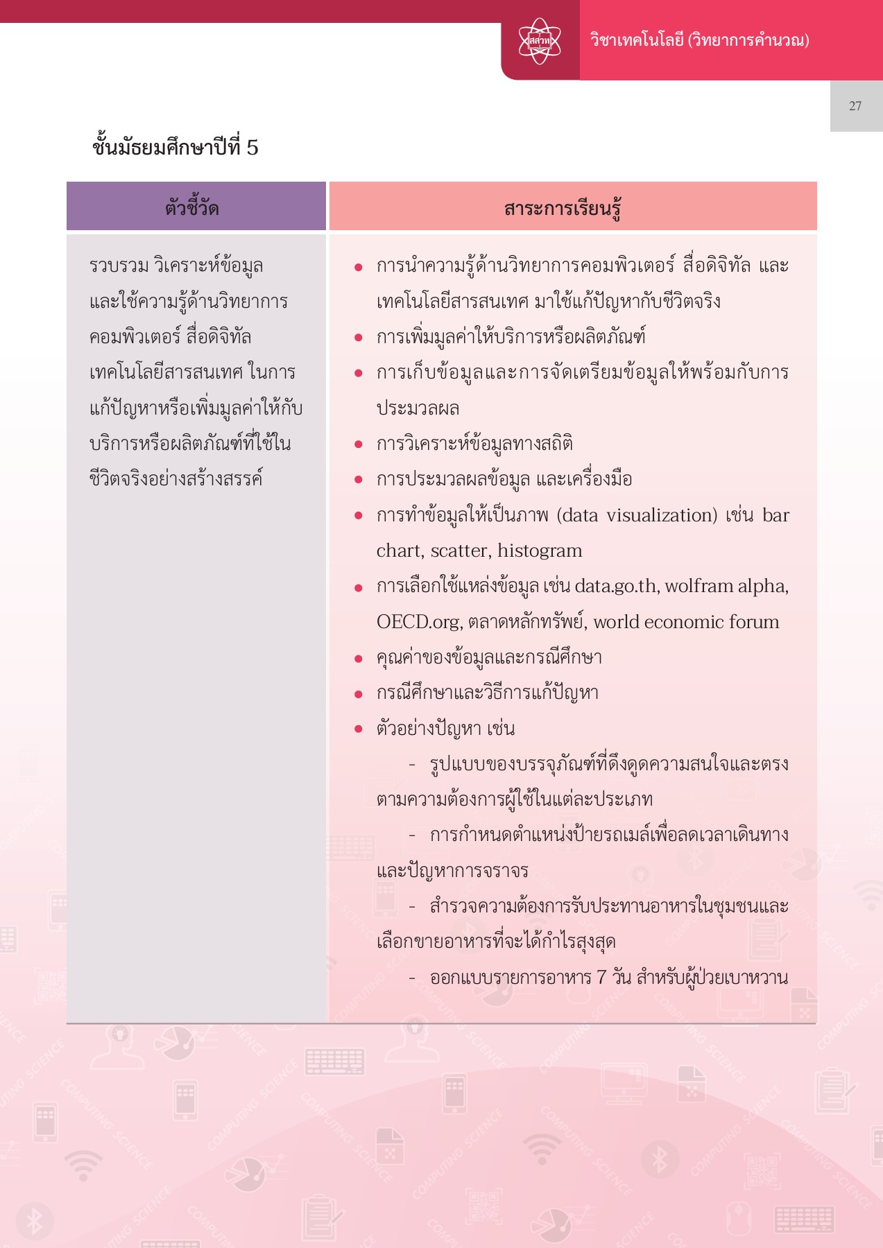 Computing-Science-Teacher-Guides - pop.edtech51 - หน้าหนังสือ 35 | พลิก PDF ออนไลน์ | PubHTML5