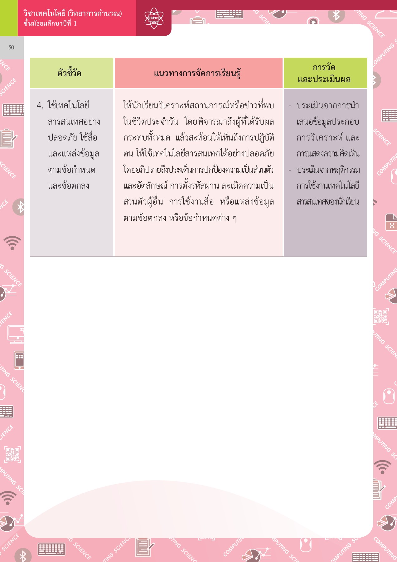 Computing-Science-Teacher-Guides - pop.edtech51 - หน้าหนังสือ 58 | พลิก PDF ออนไลน์ | PubHTML5