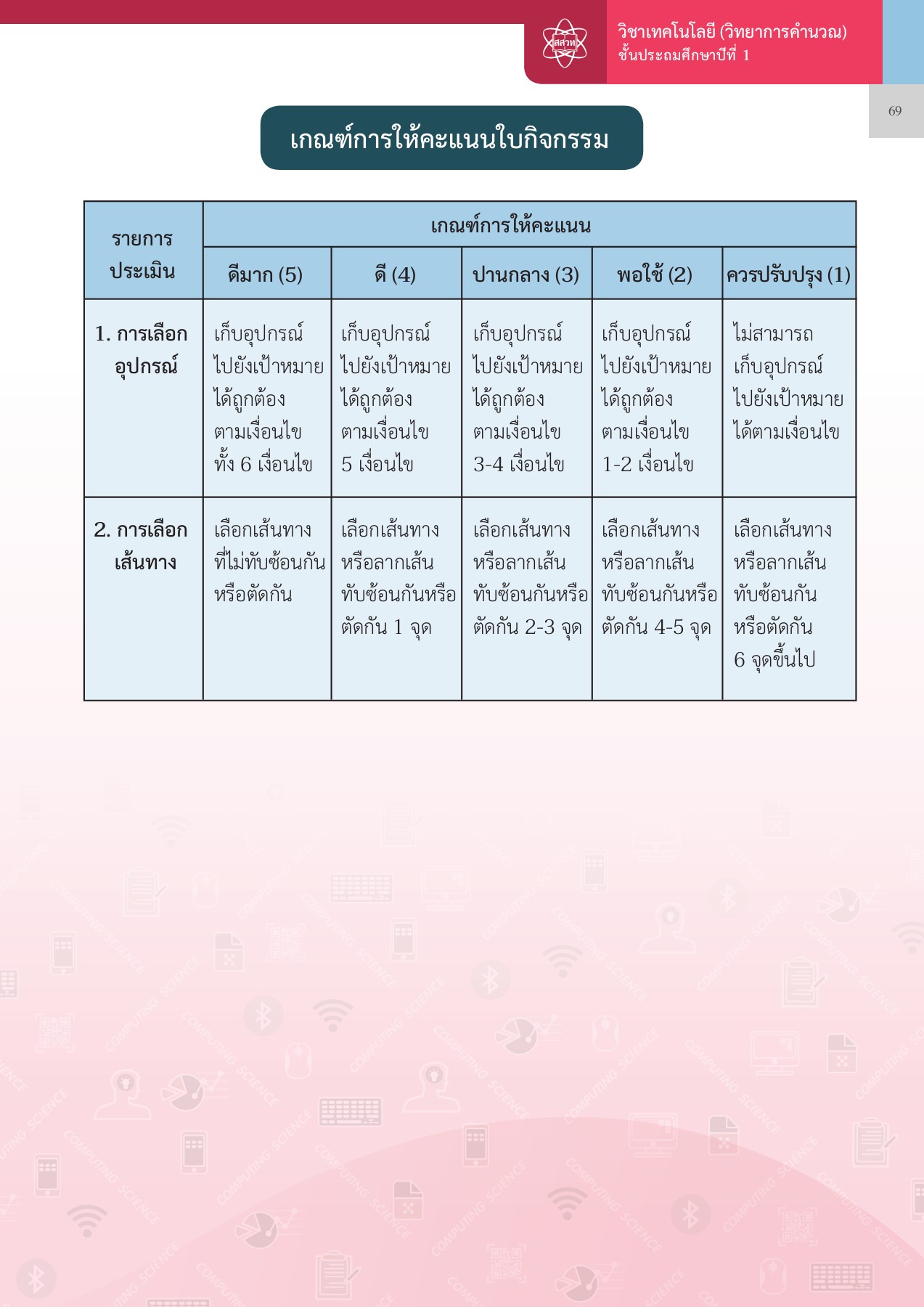Computing-Science-Teacher-Guides - pop.edtech51 - หน้าหนังสือ 77 | พลิก PDF ออนไลน์ | PubHTML5