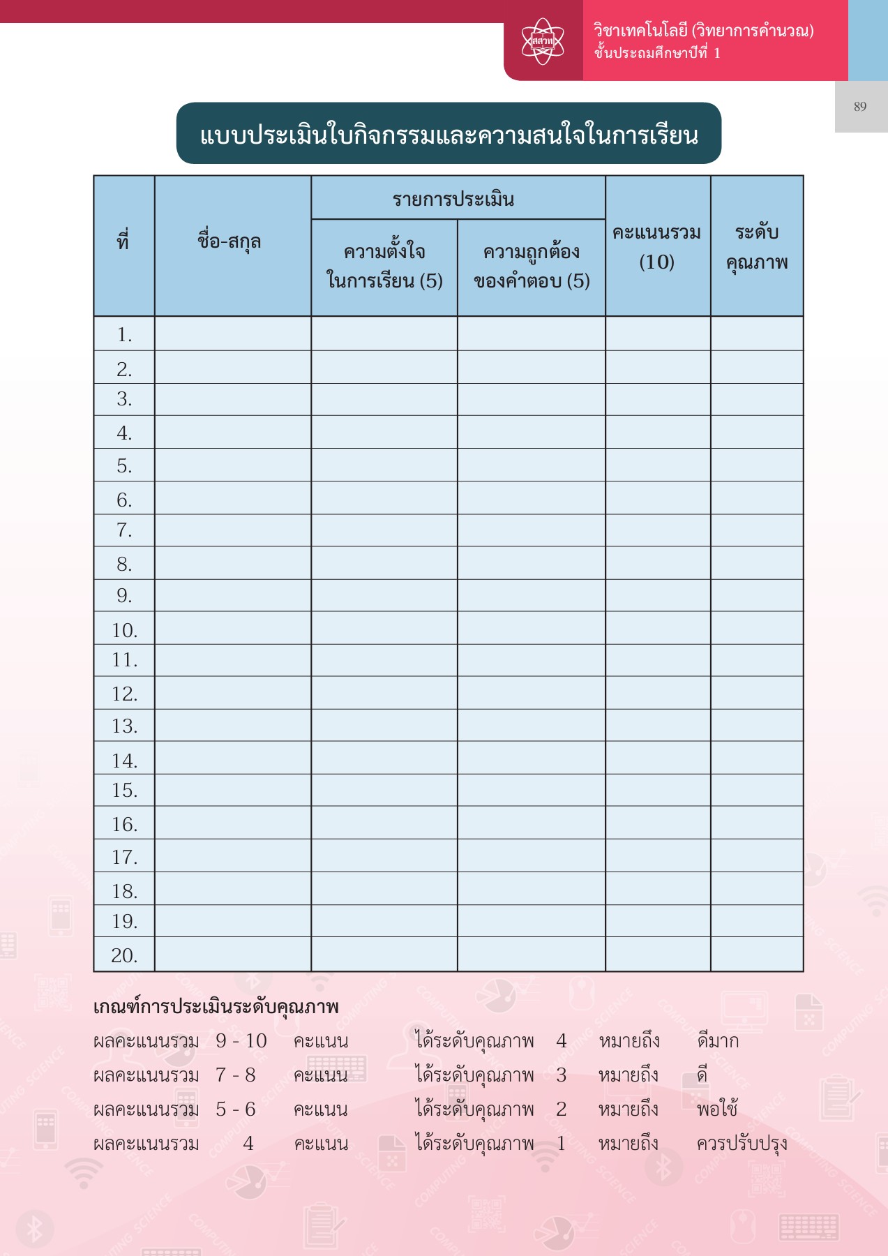 Computing-Science-Teacher-Guides - pop.edtech51 - หน้าหนังสือ 97 | พลิก PDF ออนไลน์ | PubHTML5