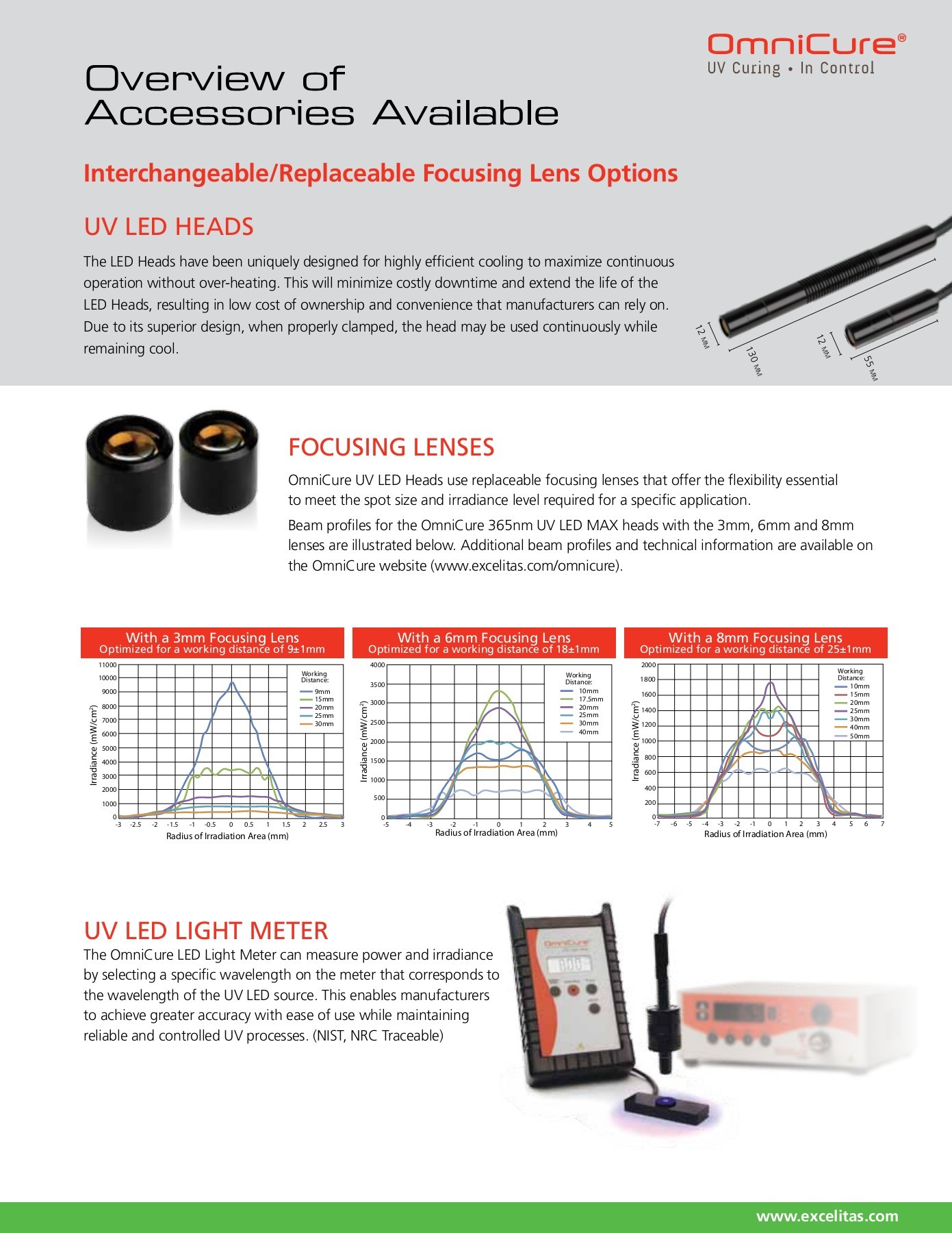 OmniCure® UV LED Curing Products - kathryn.barbe - Page 18 | Flip PDF ...