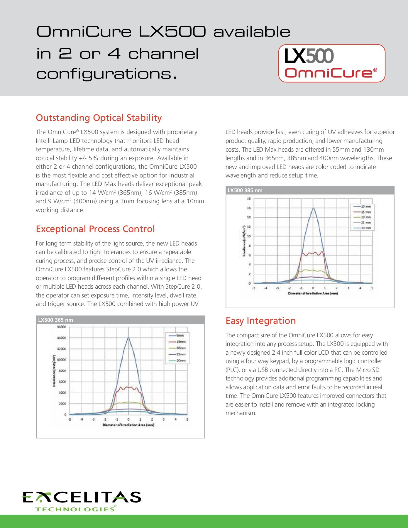 OmniCure® UV LED Curing Products - kathryn.barbe - Page 30 | Flip PDF ...