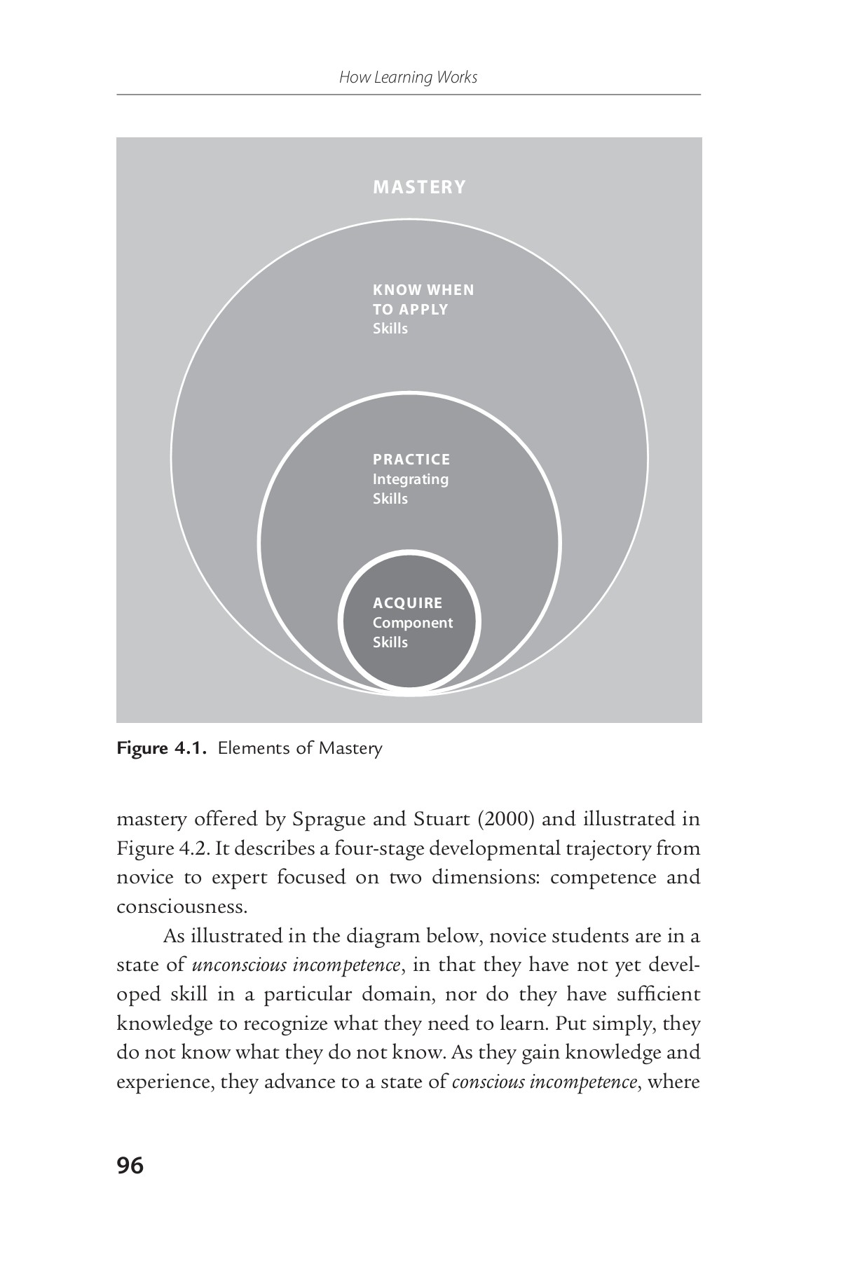 ebook-how learning works Seven Research-Based Principles for Smart ...