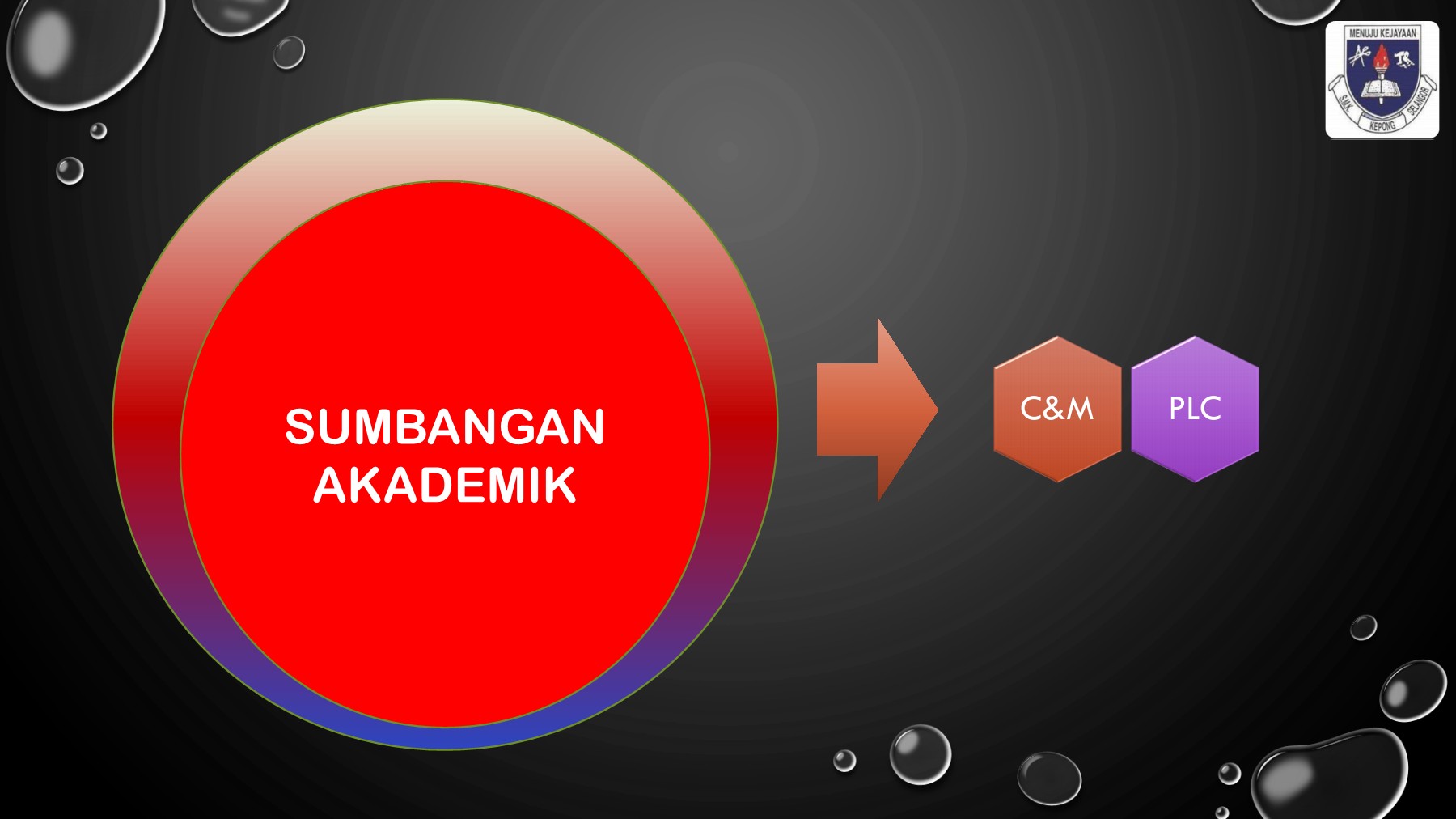 PEMBENTANGAN DG52-2022 - misha115650 - Page 20 | Flip PDF Online | PubHTML5