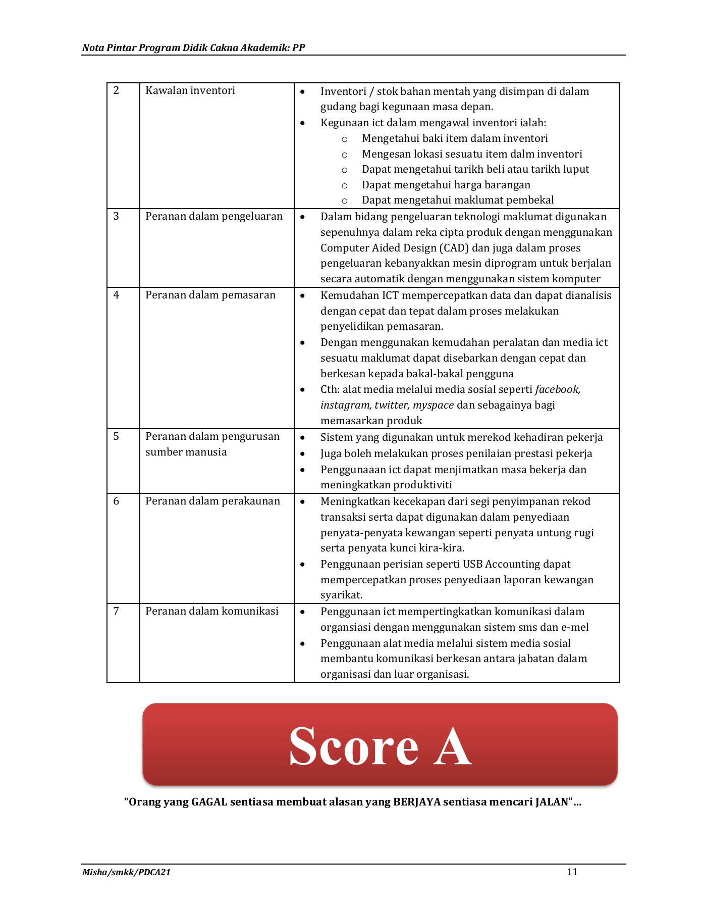 program pdca modul latihan21 - misha115650 - Page 11 | Flip PDF Online | PubHTML5