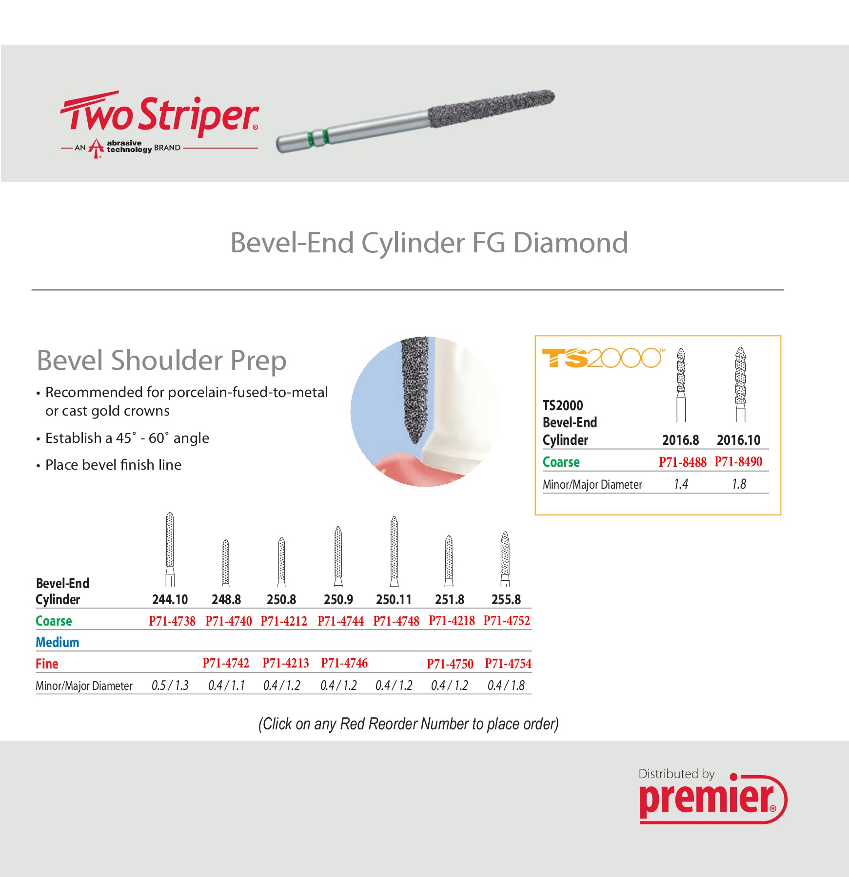 Shoulder Bevel Finish Line at Victoria Horton blog