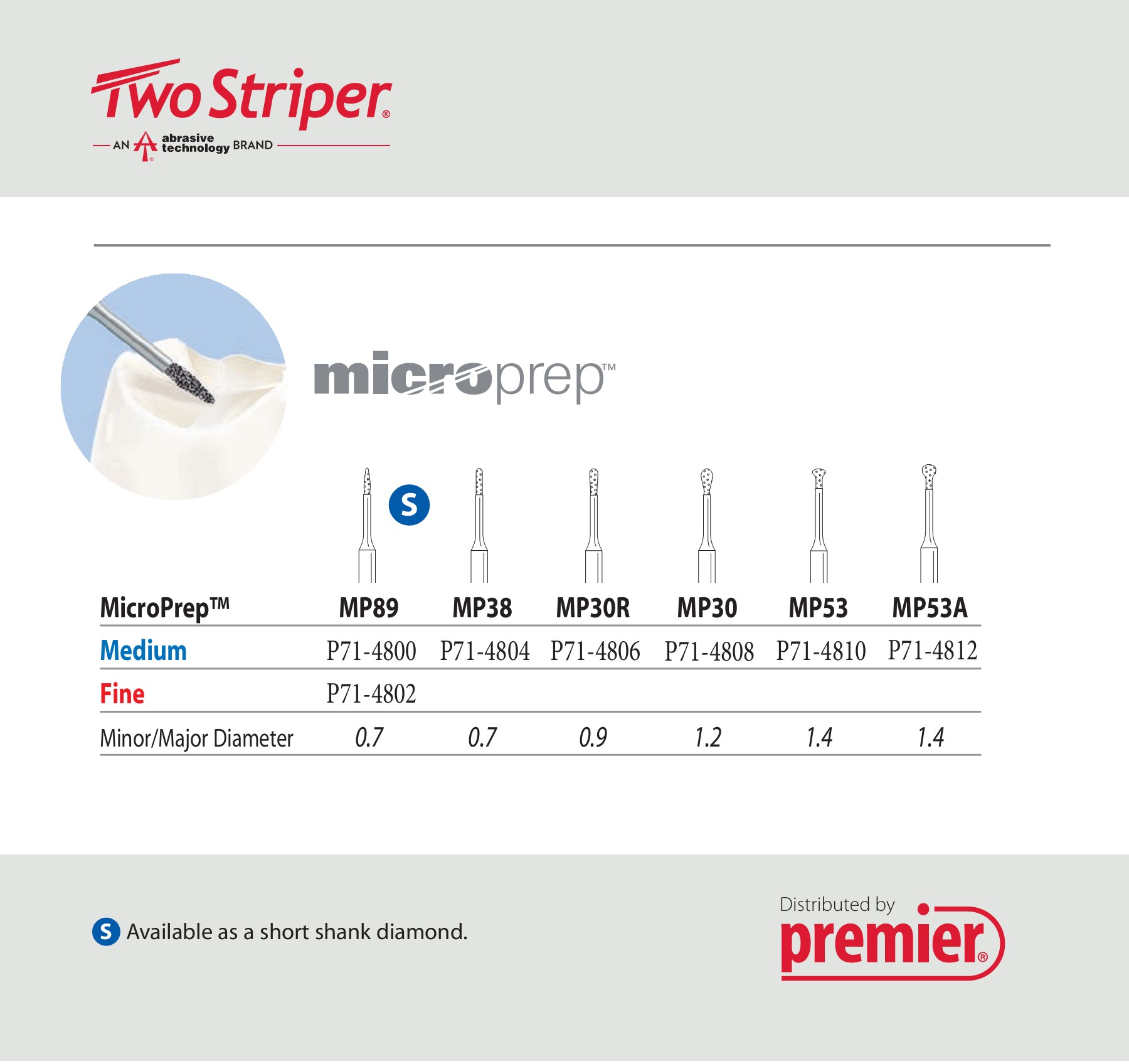 Two-Striper_Microprep - Michael.D - Page 1 - 1 | Flip PDF Online | PubHTML5