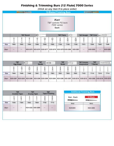 Kerr_Finish_Trim_Burs_12-Flute
