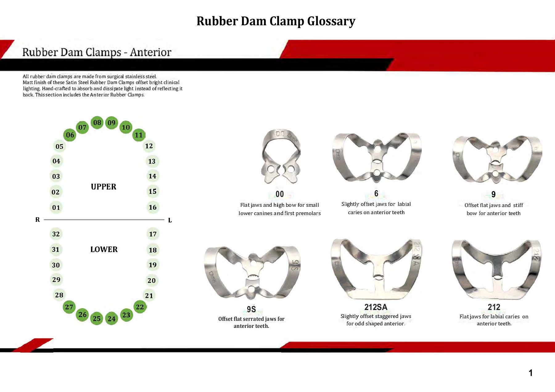 Rubber_Dam_Clamp_Glossary - Michael.D - Page 1 | Flip PDF Online | PubHTML5