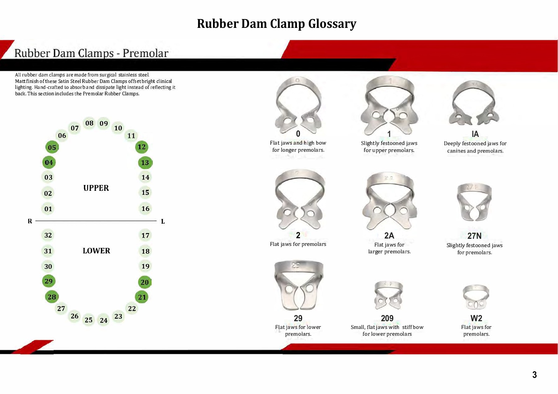 Rubber_Dam_Clamp_Glossary - Michael.D - Page 3 | Flip PDF Online | PubHTML5