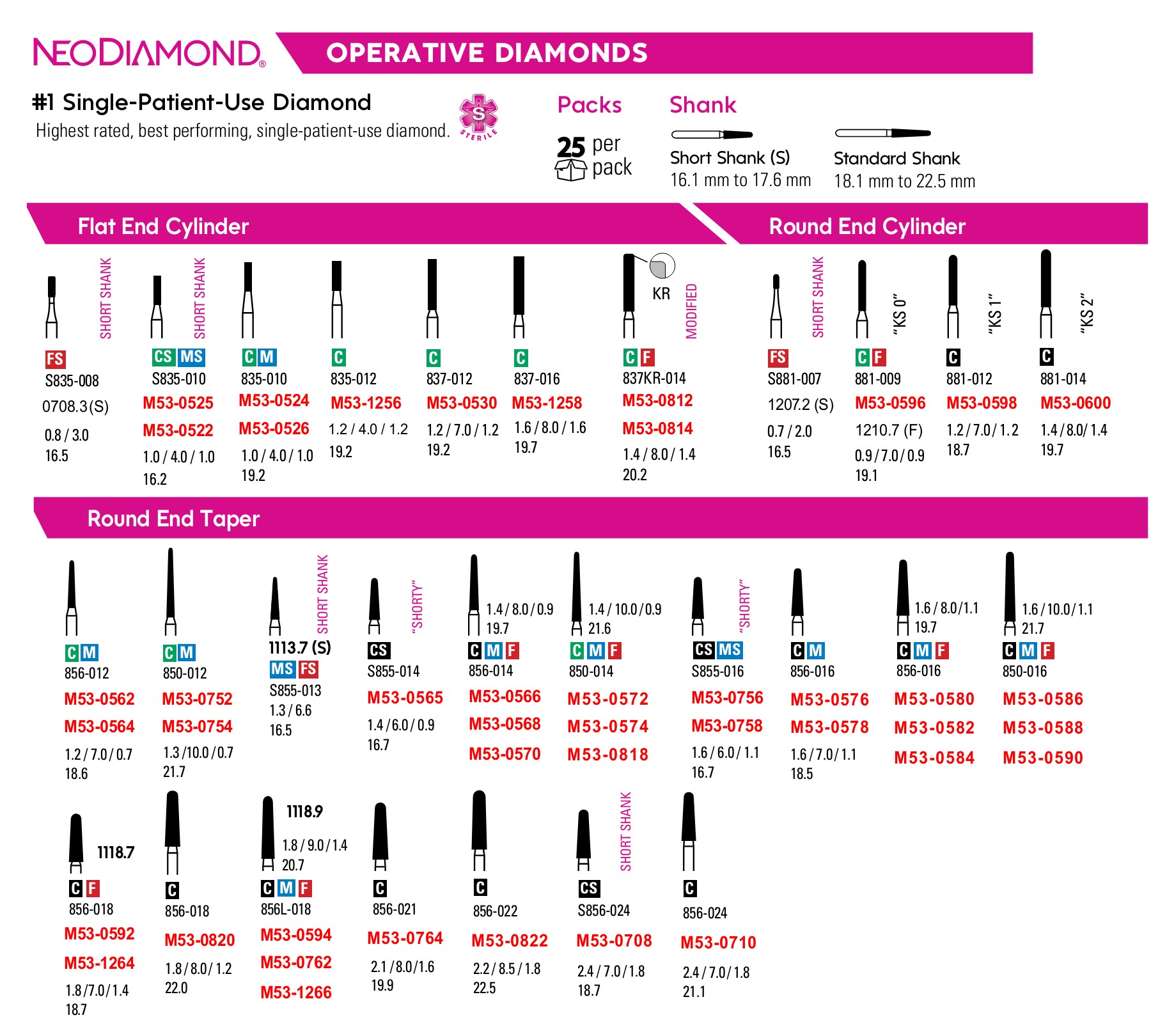 Microcopy_NeoDiamond - Michael.D - Page 1 - 6 | Flip PDF Online | PubHTML5