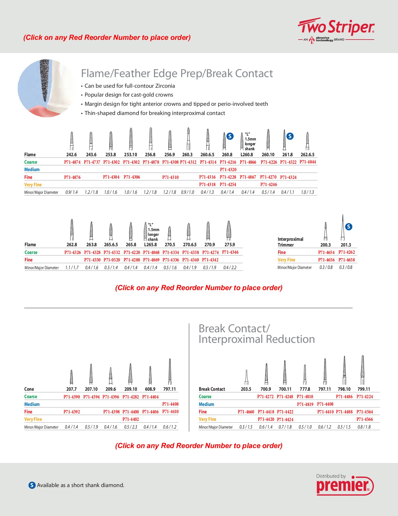 Two-Striper_Flame-Feather-Edge-Prep - Michael.D - Page 1 - 1 | Flip PDF ...