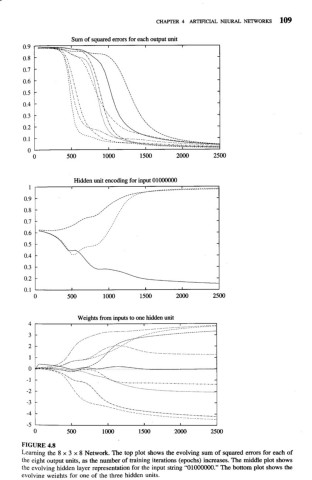 Machine - Learning - Tom Mitchell - asimbajwa299 - Page 121 | Flip PDF ...