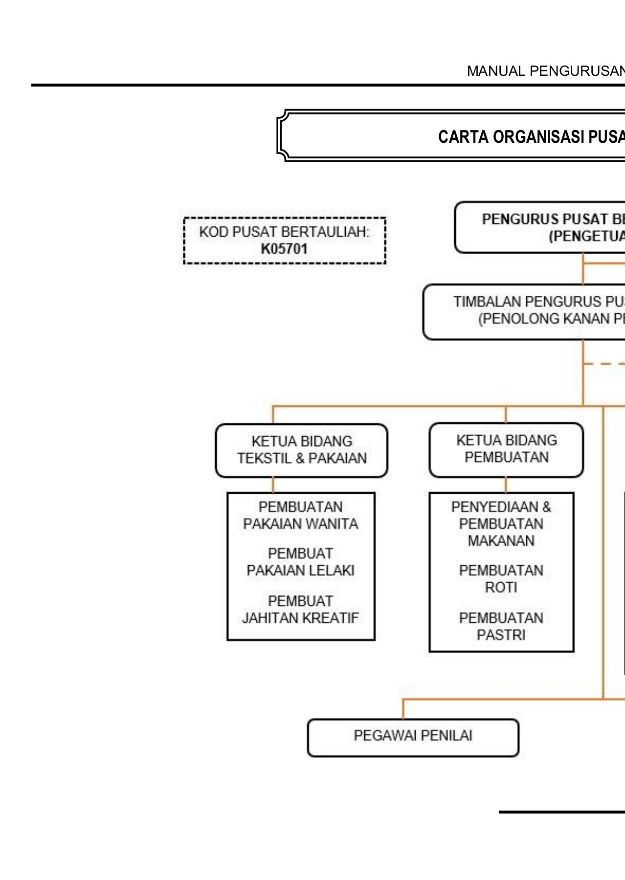 MANUAL PENGURUSAN SMPKVM 2021 - Nur Rawaidah - Muka Surat 101 | Membalik PDF Dalam talian | PubHTML5