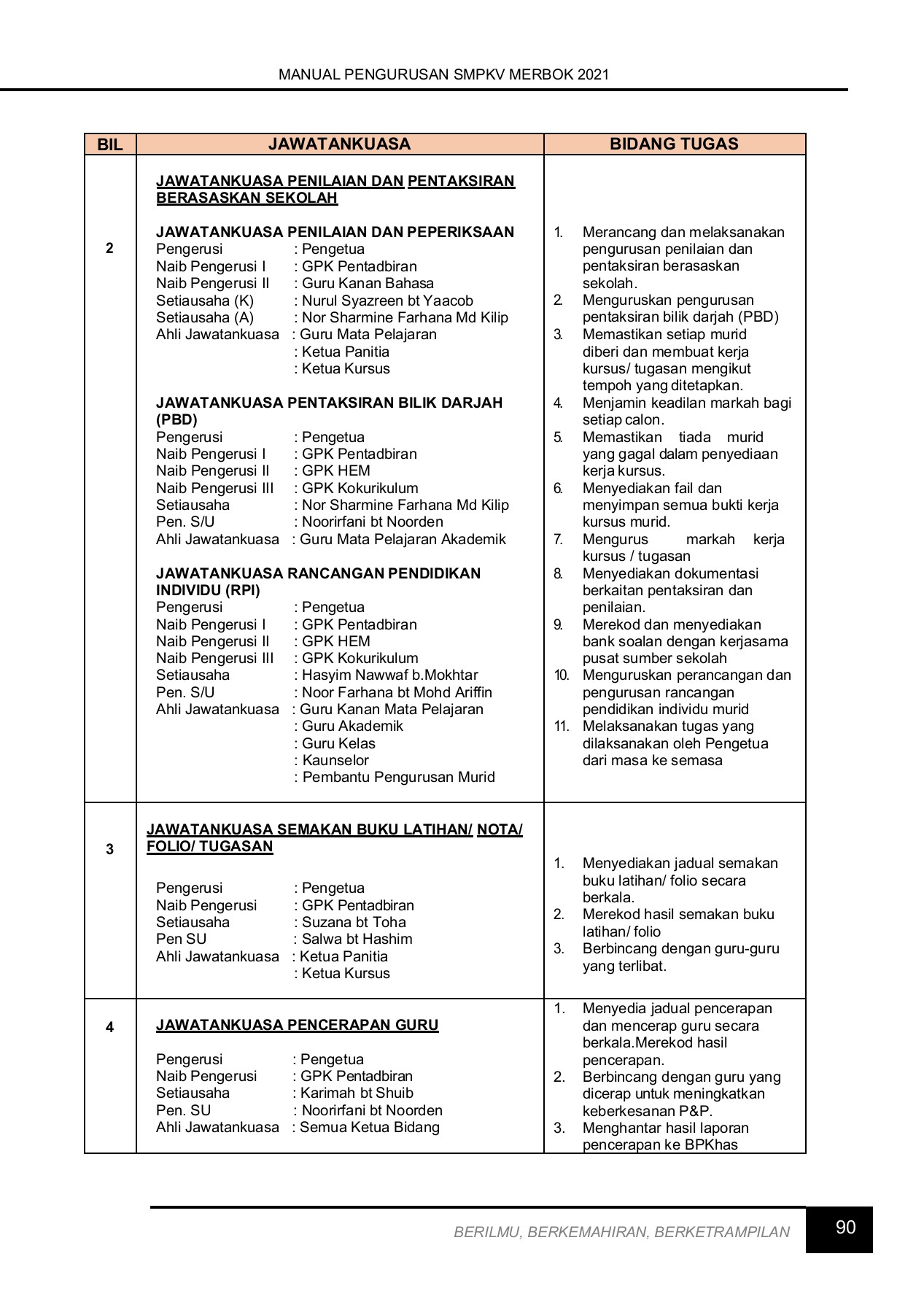 MANUAL PENGURUSAN SMPKVM 2021 - Nur Rawaidah - Muka Surat 104 | Membalik PDF Dalam talian | PubHTML5