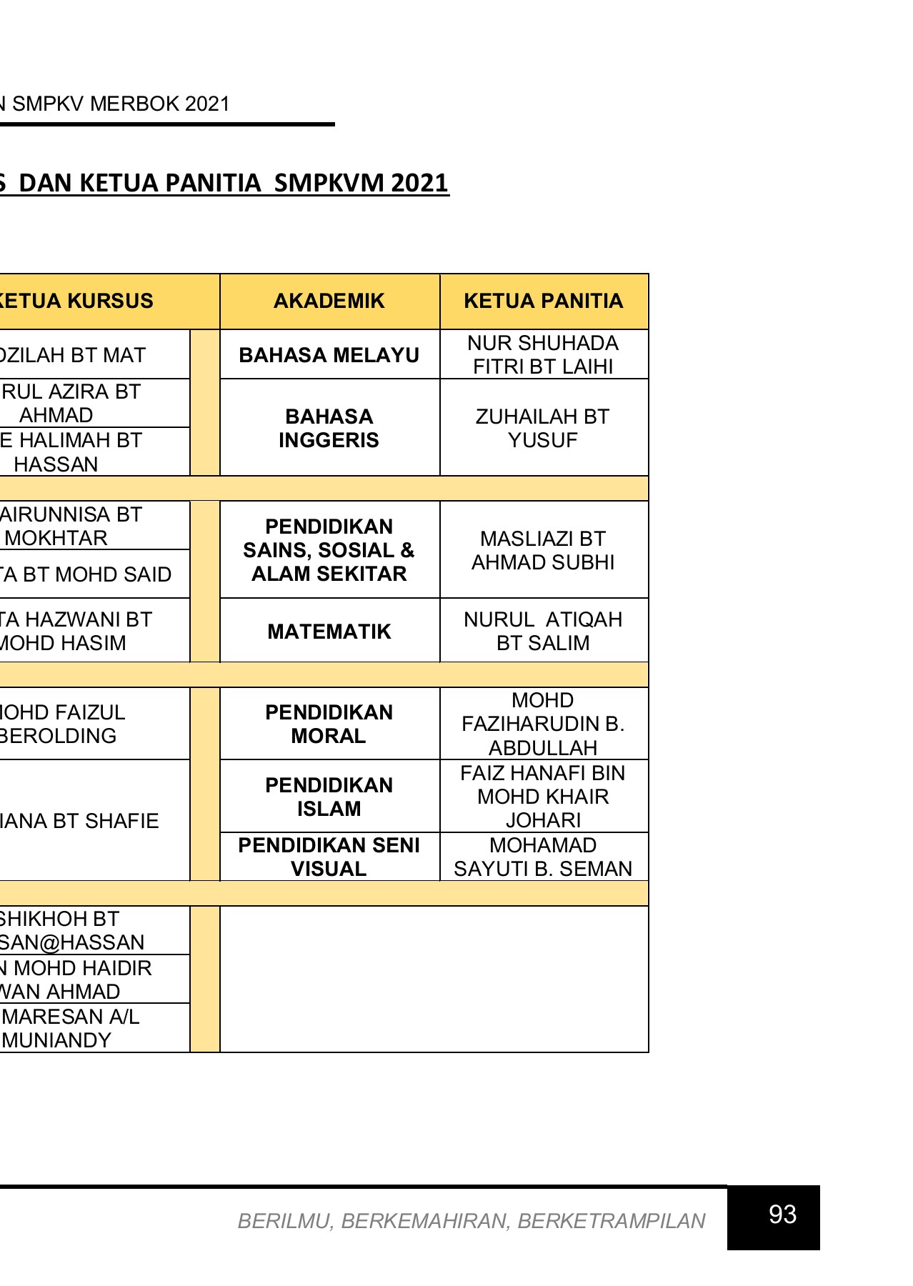 MANUAL PENGURUSAN SMPKVM 2021 - Nur Rawaidah - Muka Surat 108 | Membalik PDF Dalam talian | PubHTML5