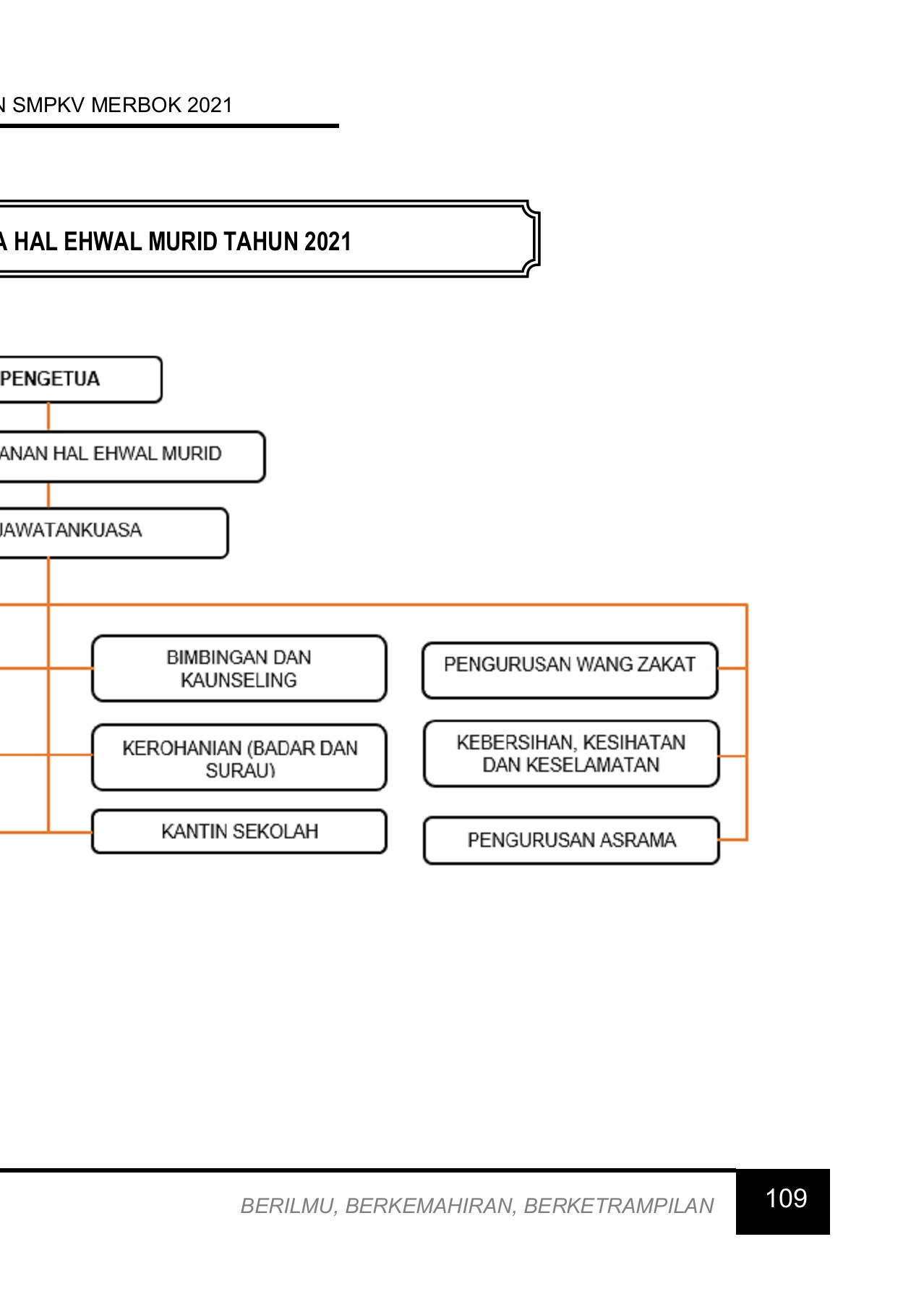 MANUAL PENGURUSAN SMPKVM 2021 - Nur Rawaidah - Muka Surat 126 | Membalik PDF Dalam talian | PubHTML5