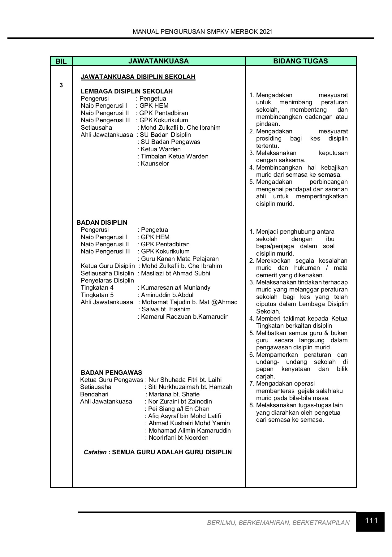 MANUAL PENGURUSAN SMPKVM 2021 - Nur Rawaidah - Muka Surat 128 | Membalik PDF Dalam talian | PubHTML5