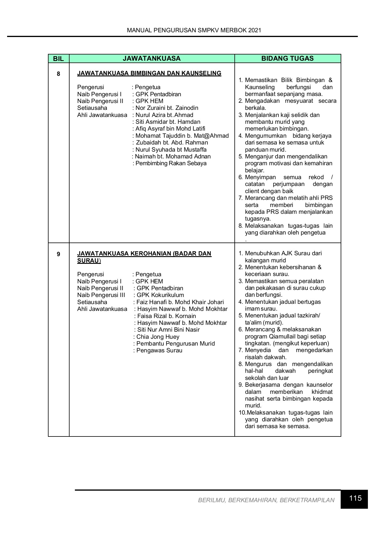 MANUAL PENGURUSAN SMPKVM 2021 - Nur Rawaidah - Muka Surat 132 | Membalik PDF Dalam talian | PubHTML5