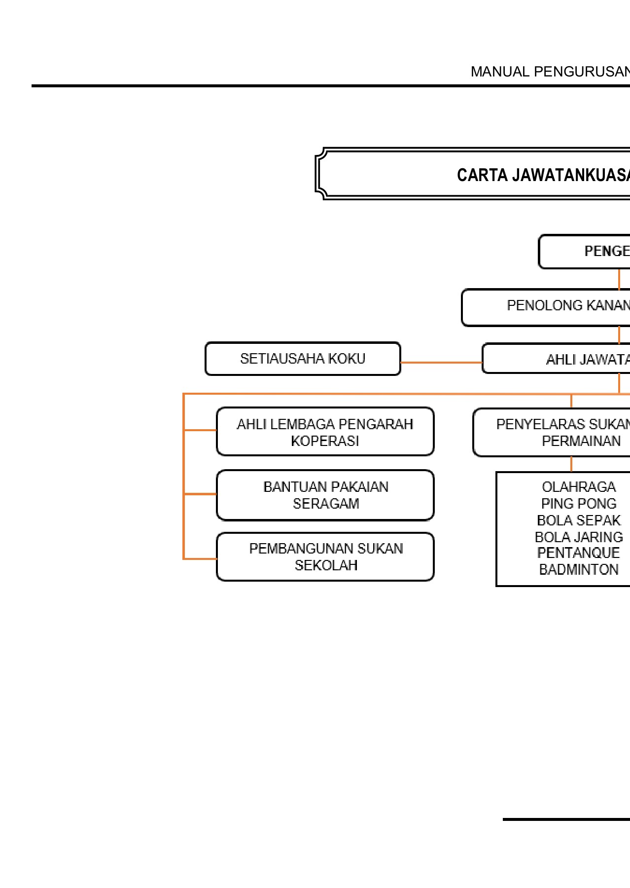 MANUAL PENGURUSAN SMPKVM 2021 - Nur Rawaidah - Muka Surat 139 | Membalik PDF Dalam talian | PubHTML5