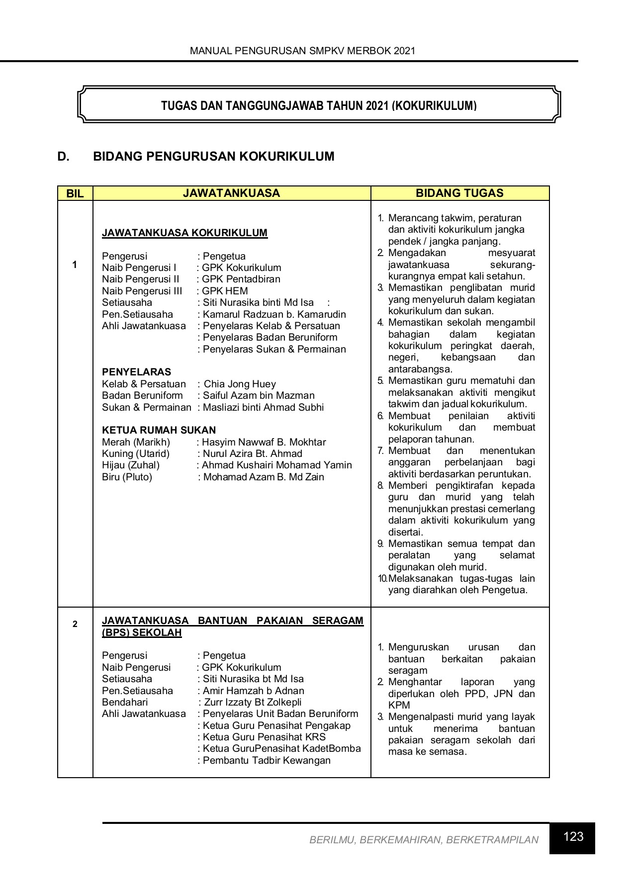 MANUAL PENGURUSAN SMPKVM 2021 - Nur Rawaidah - Muka Surat 141 | Membalik PDF Dalam talian | PubHTML5