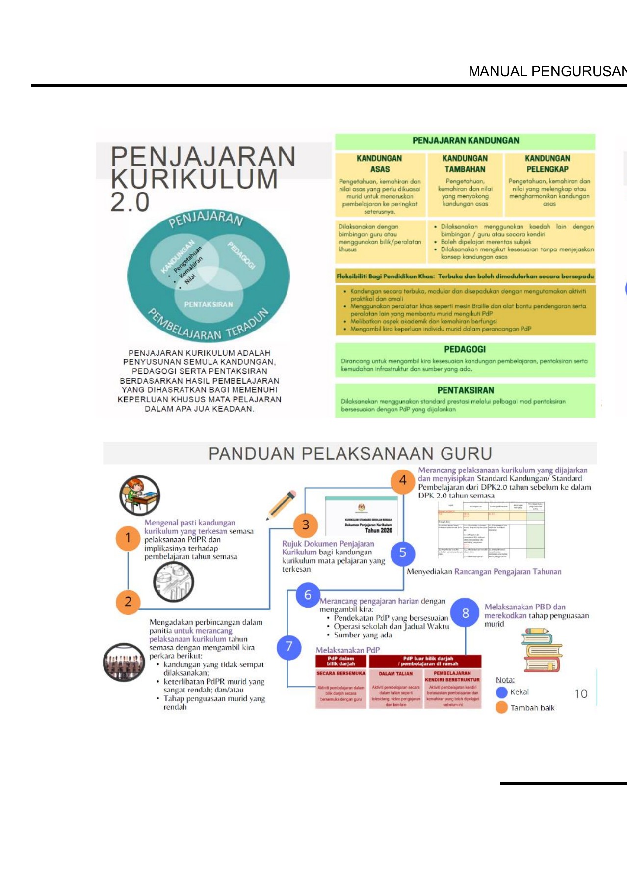 MANUAL PENGURUSAN SMPKVM 2021 - Nur Rawaidah - Muka Surat 52 | Membalik PDF Dalam talian | PubHTML5