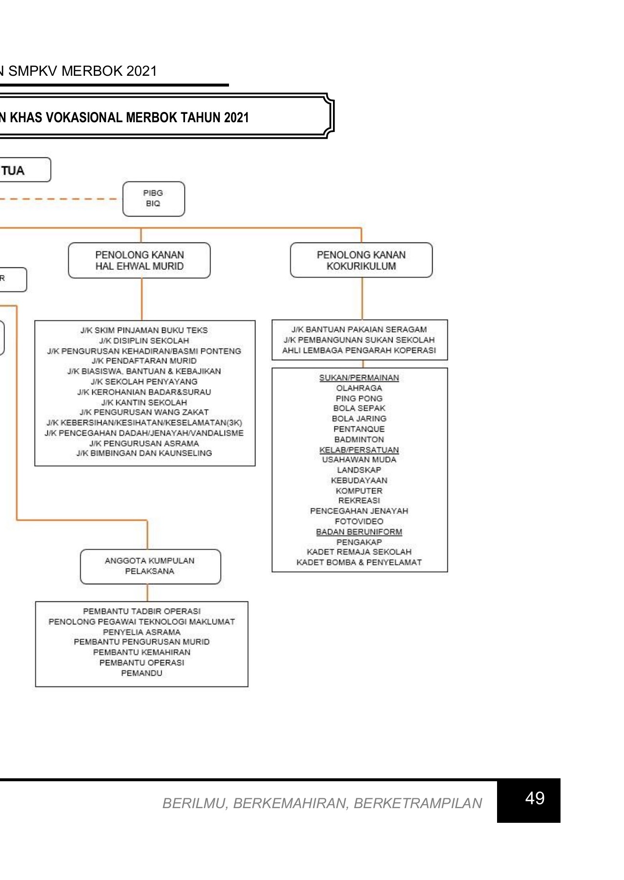 MANUAL PENGURUSAN SMPKVM 2021 - Nur Rawaidah - Muka Surat 58 | Membalik PDF Dalam talian | PubHTML5