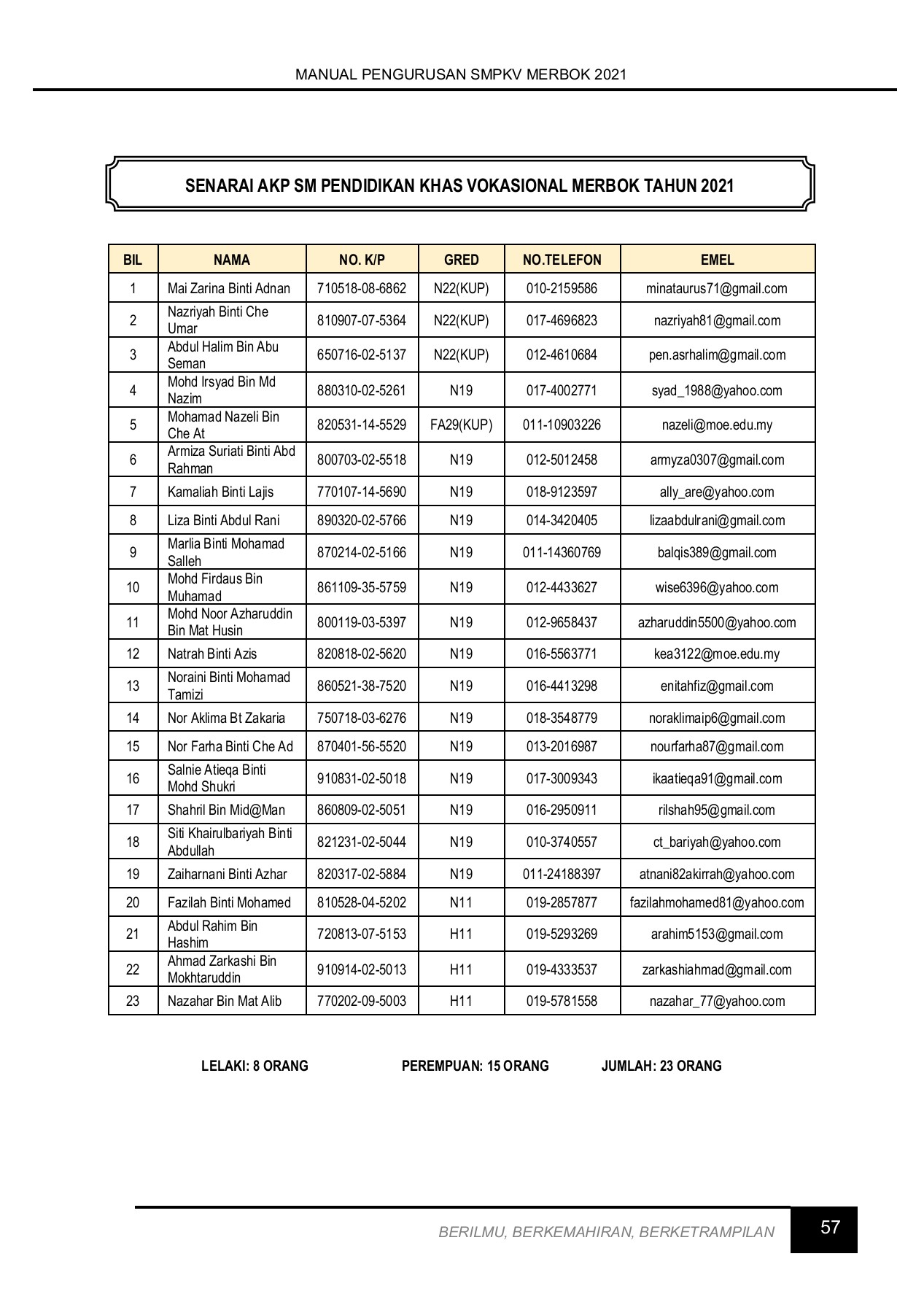 MANUAL PENGURUSAN SMPKVM 2021 - Nur Rawaidah - Muka Surat 68 | Membalik PDF Dalam talian | PubHTML5
