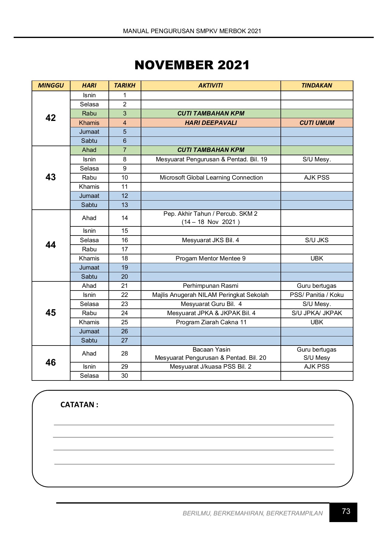MANUAL PENGURUSAN SMPKVM 2021 - Nur Rawaidah - Muka Surat 84 | Membalik PDF Dalam talian | PubHTML5