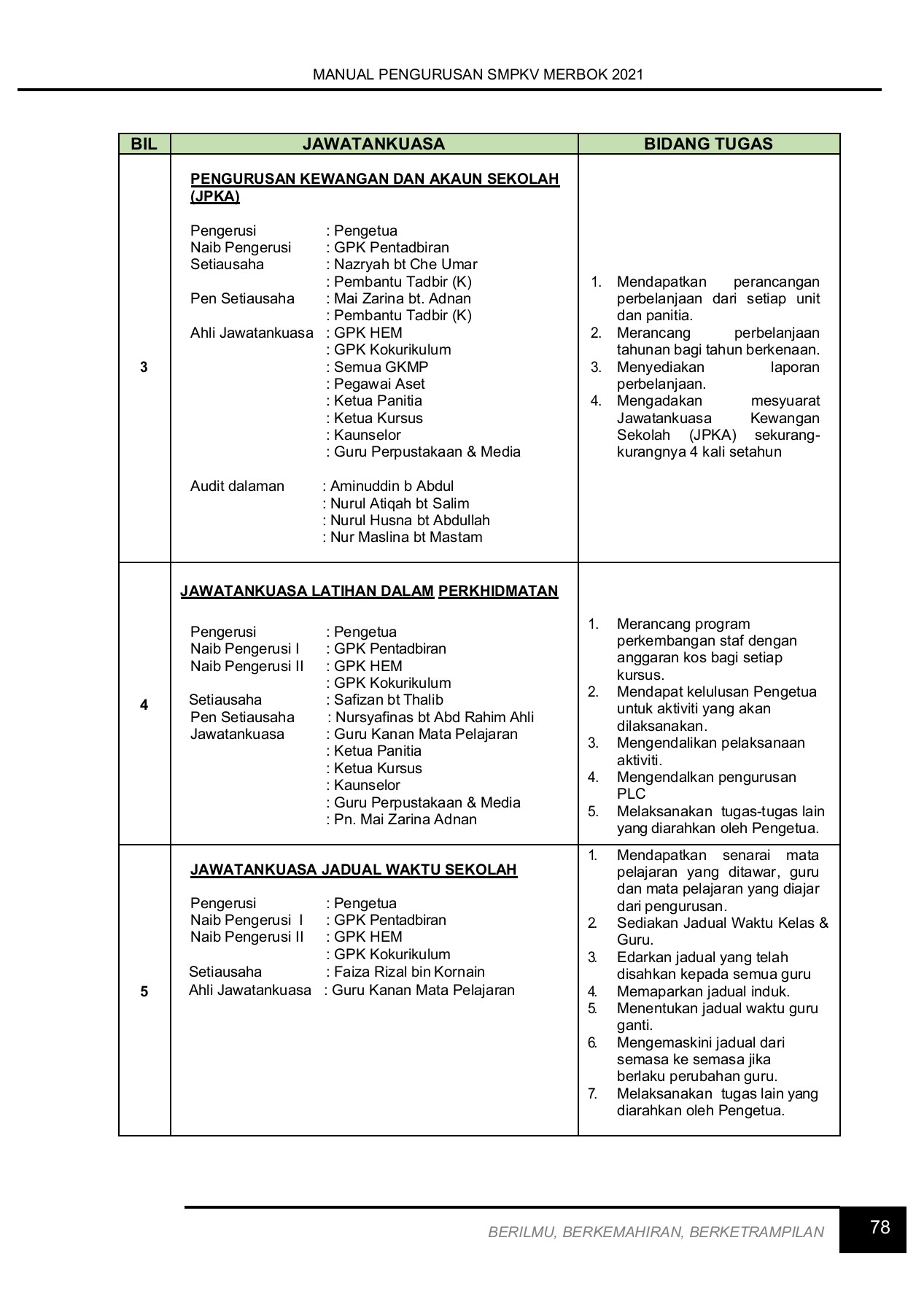 MANUAL PENGURUSAN SMPKVM 2021 - Nur Rawaidah - Muka Surat 90 | Membalik PDF Dalam talian | PubHTML5
