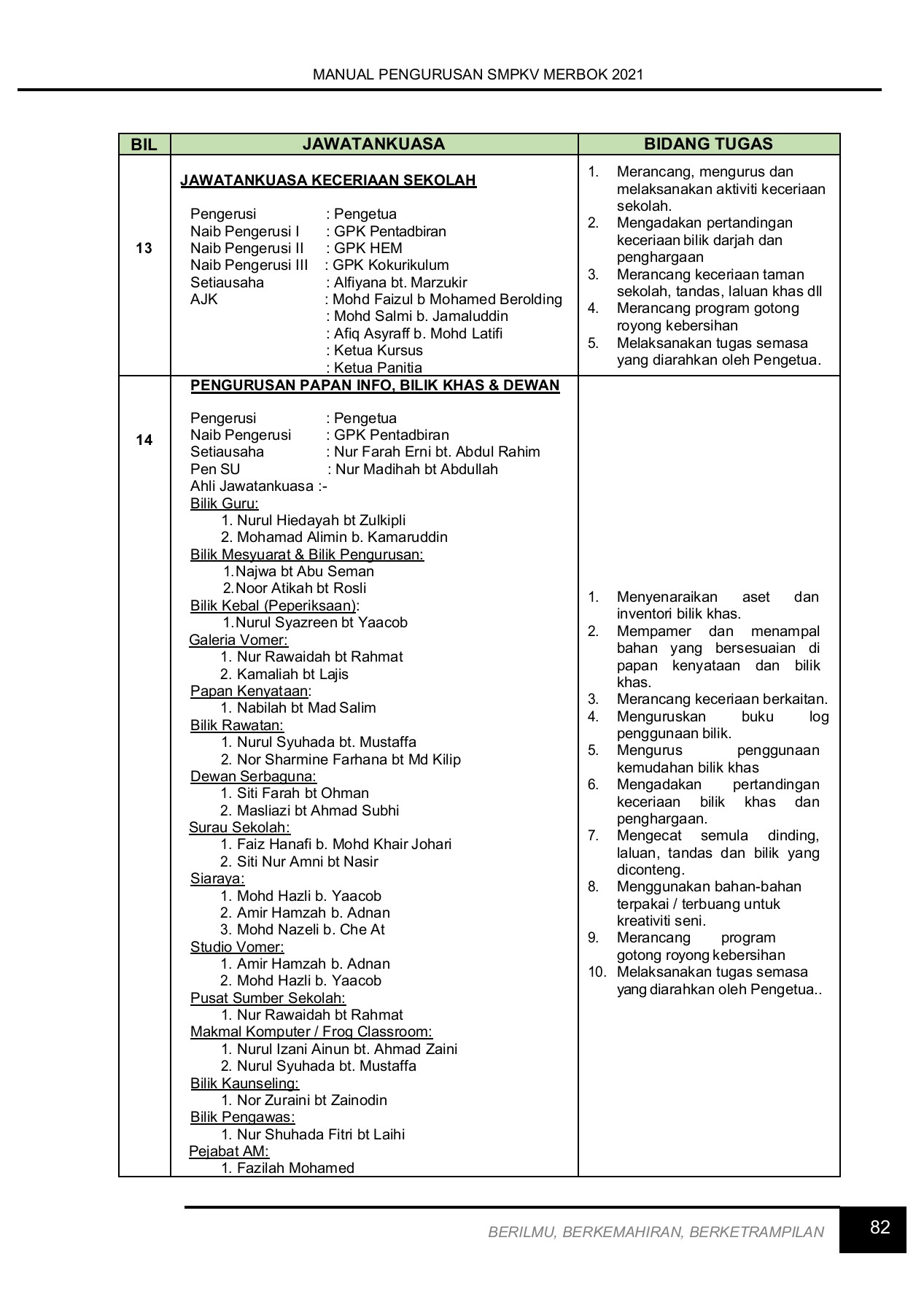 MANUAL PENGURUSAN SMPKVM 2021 - Nur Rawaidah - Muka Surat 94 | Membalik PDF Dalam talian | PubHTML5