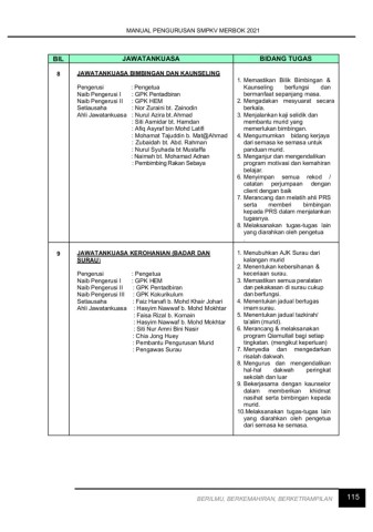MANUAL PENGURUSAN SMPKVM 2021 - Nur Rawaidah - Muka Surat 132 | Membalik PDF Dalam talian | PubHTML5