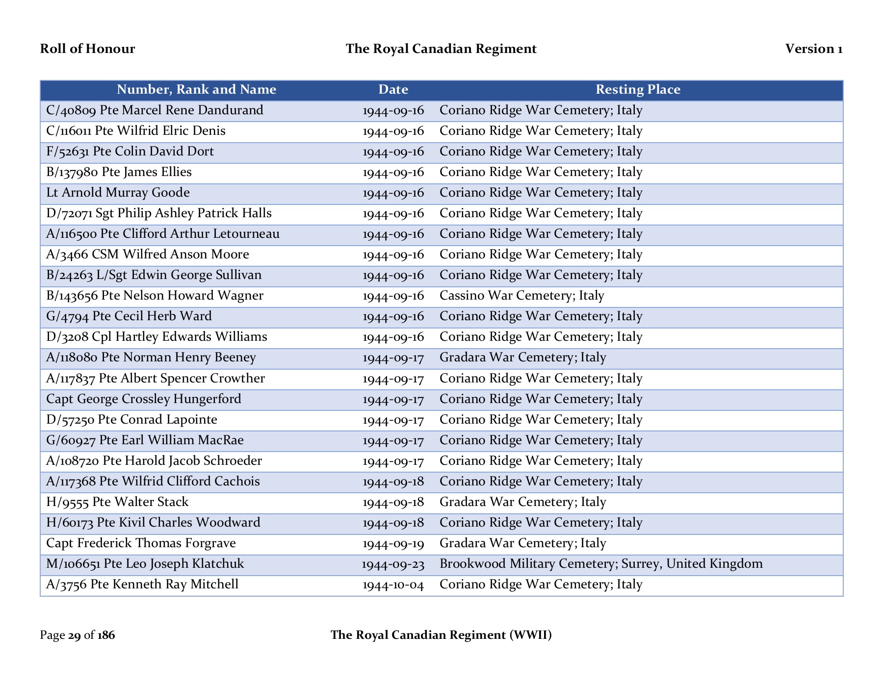 20220825_RCR Roll of Honour (Ver 3) - Alexander (Sandy) McQuarrie ...