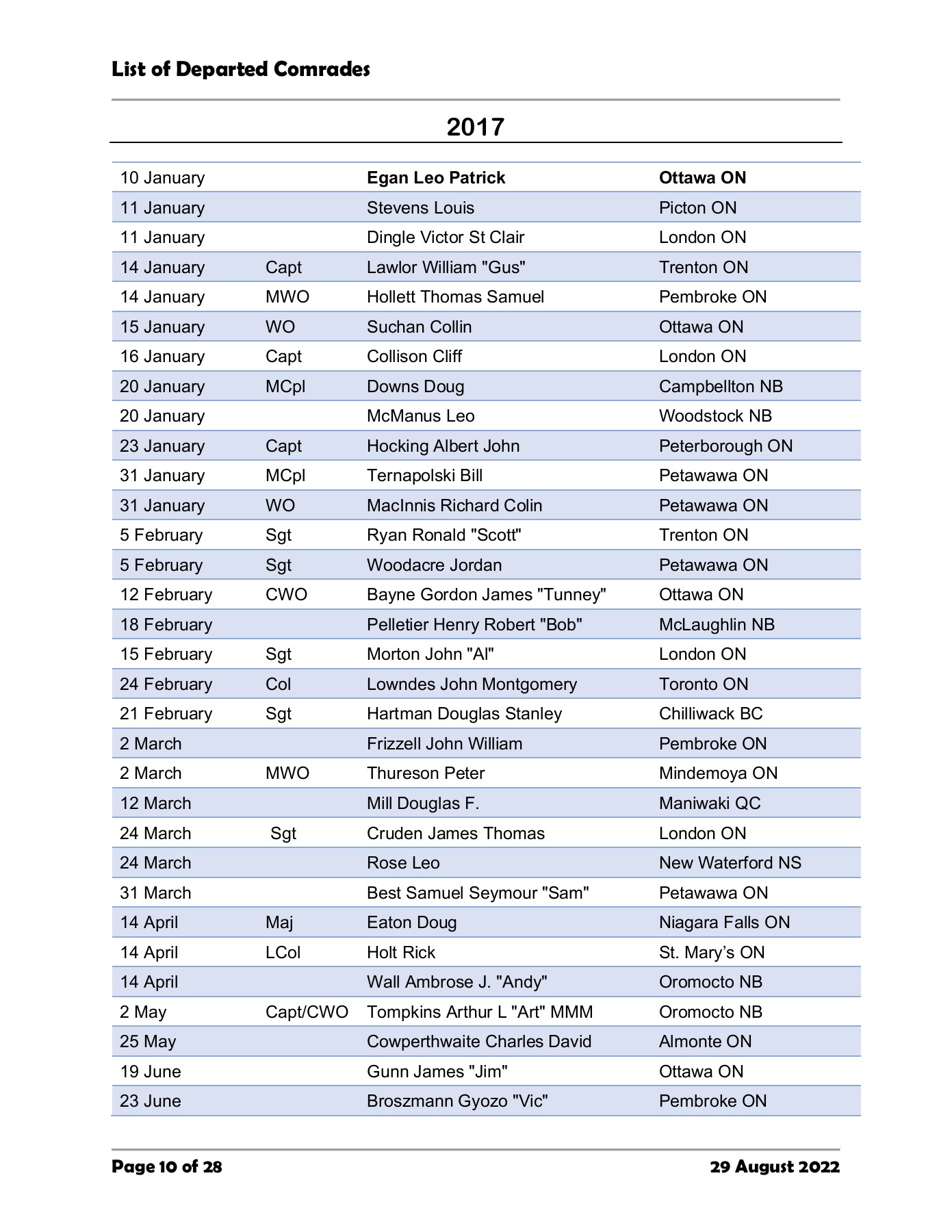 20220829_List of Fallen Comrades - Alexander (Sandy) McQuarrie - Page ...