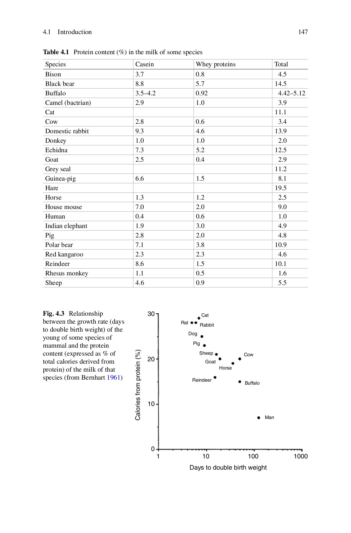 Dairy Chemistry and Biochemistry - BiotAU website - Page 167 | Flip PDF ...