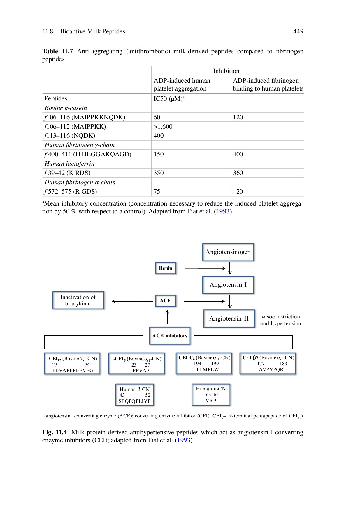 Dairy Chemistry and Biochemistry - BiotAU website - Page 465 | Flip PDF ...