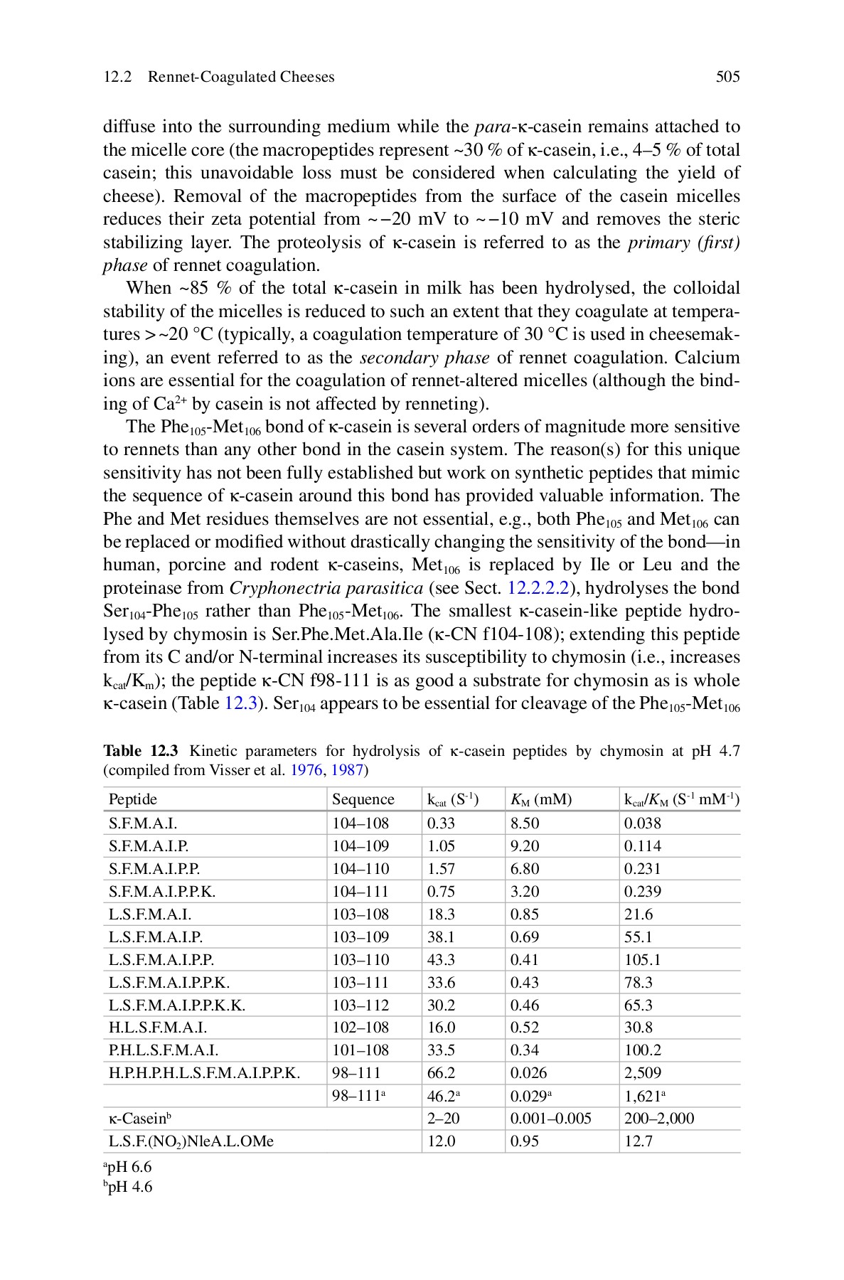 Dairy Chemistry and Biochemistry - BiotAU website - Page 520 | Flip PDF ...