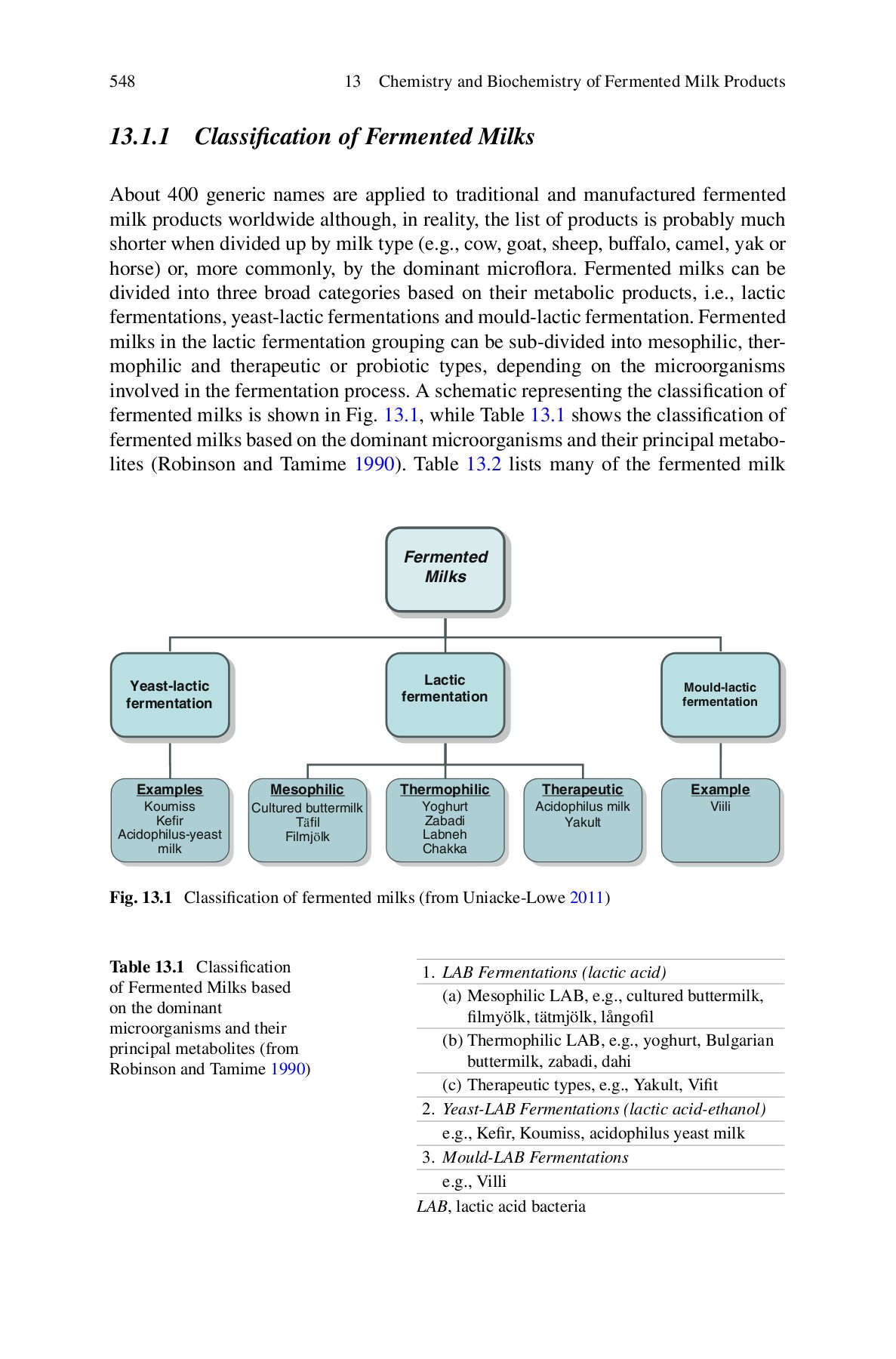 Dairy Chemistry and Biochemistry - BiotAU website - Page 563 | Flip PDF ...