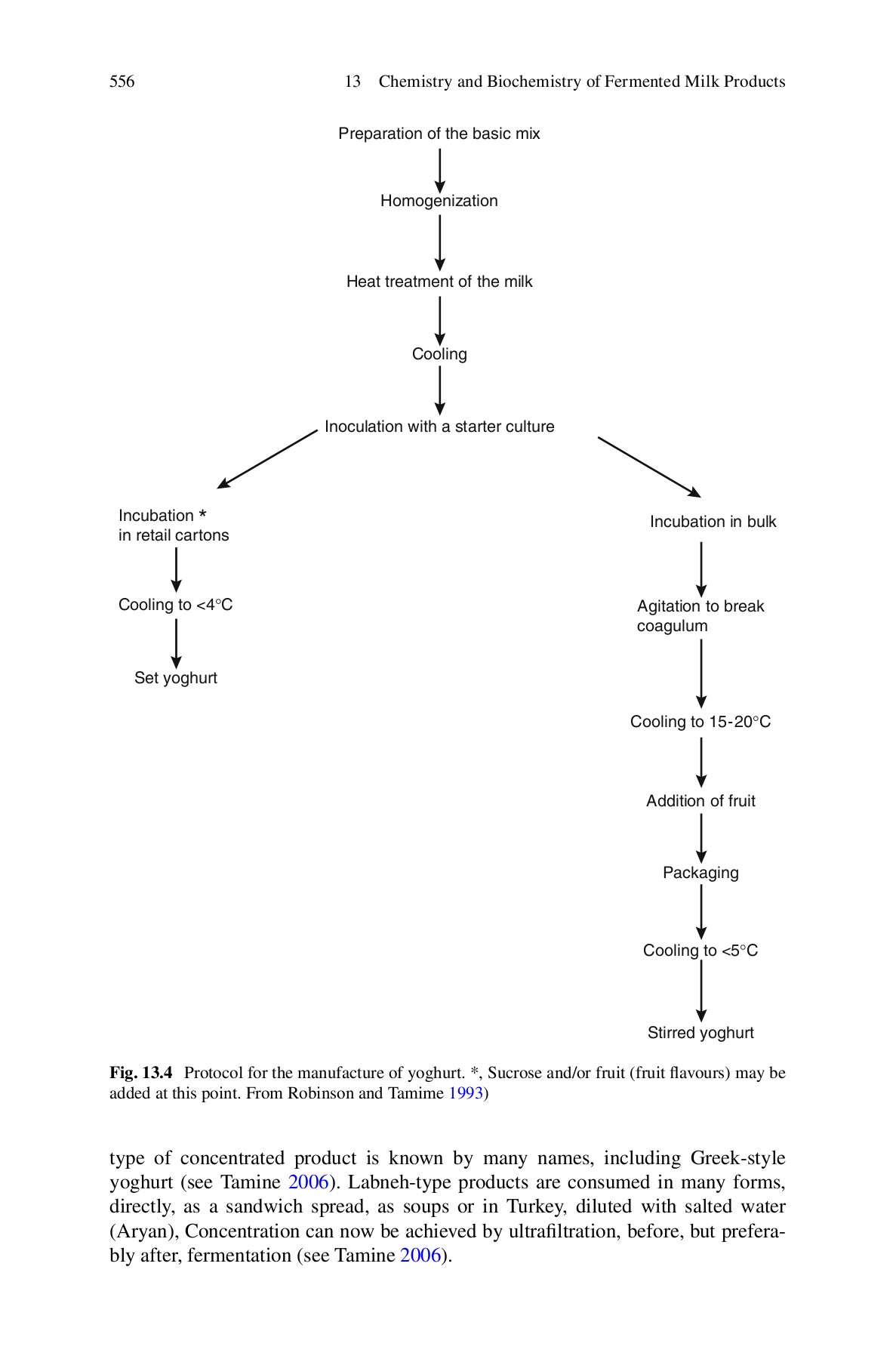 Dairy Chemistry and Biochemistry - BiotAU website - Page 571 | Flip PDF ...