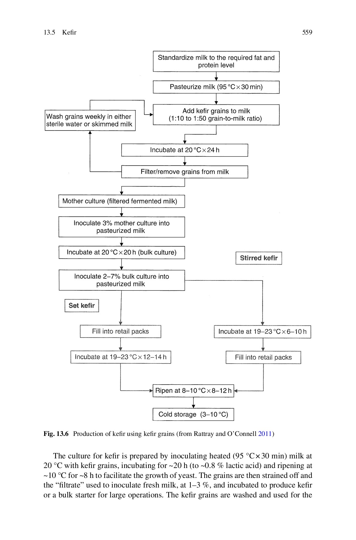 Dairy Chemistry and Biochemistry - BiotAU website - Page 574 | Flip PDF ...