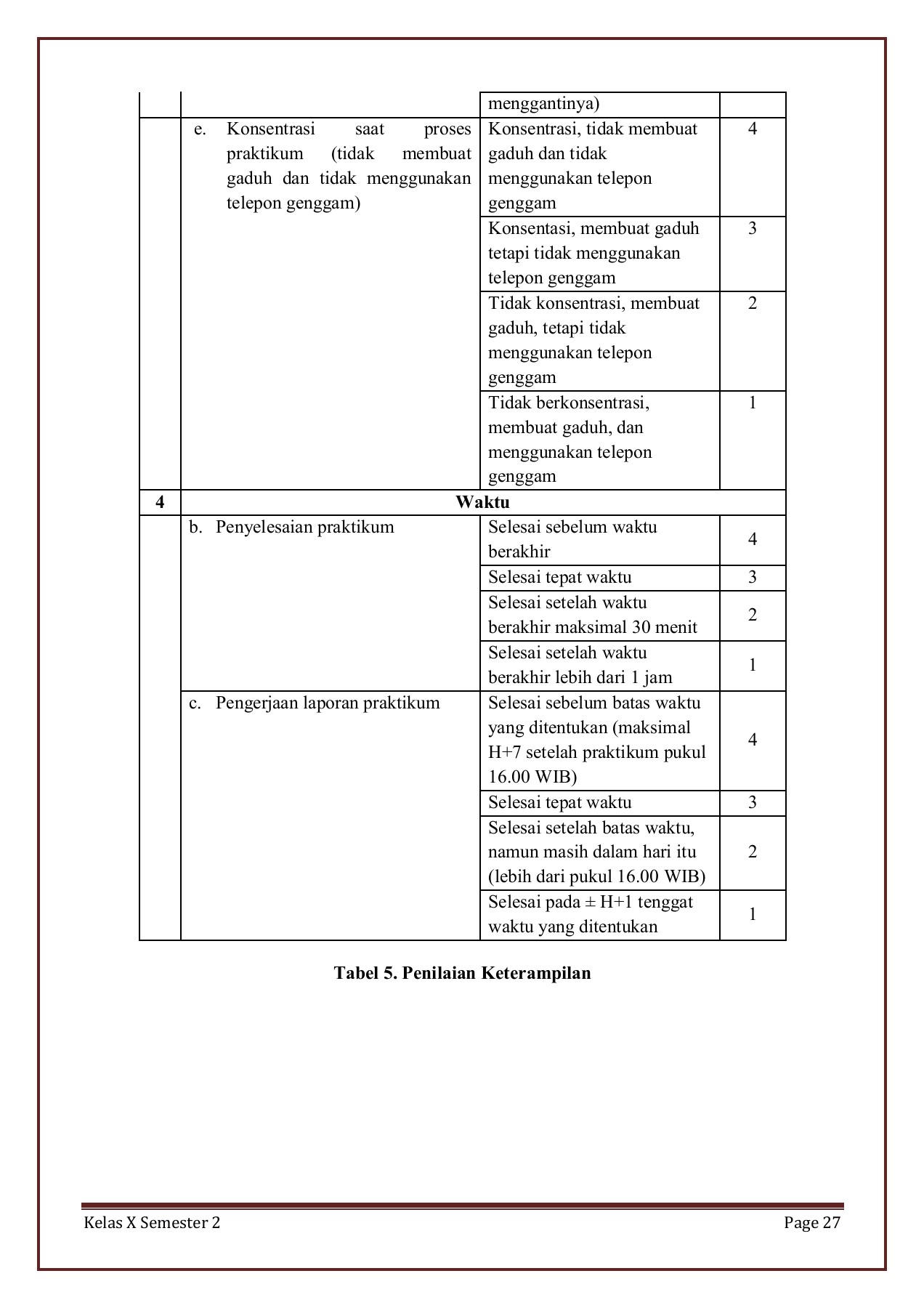 E-Modul_Sortasi dan Grading Hasil Pertanian - winawinarsih116 - Halaman ...