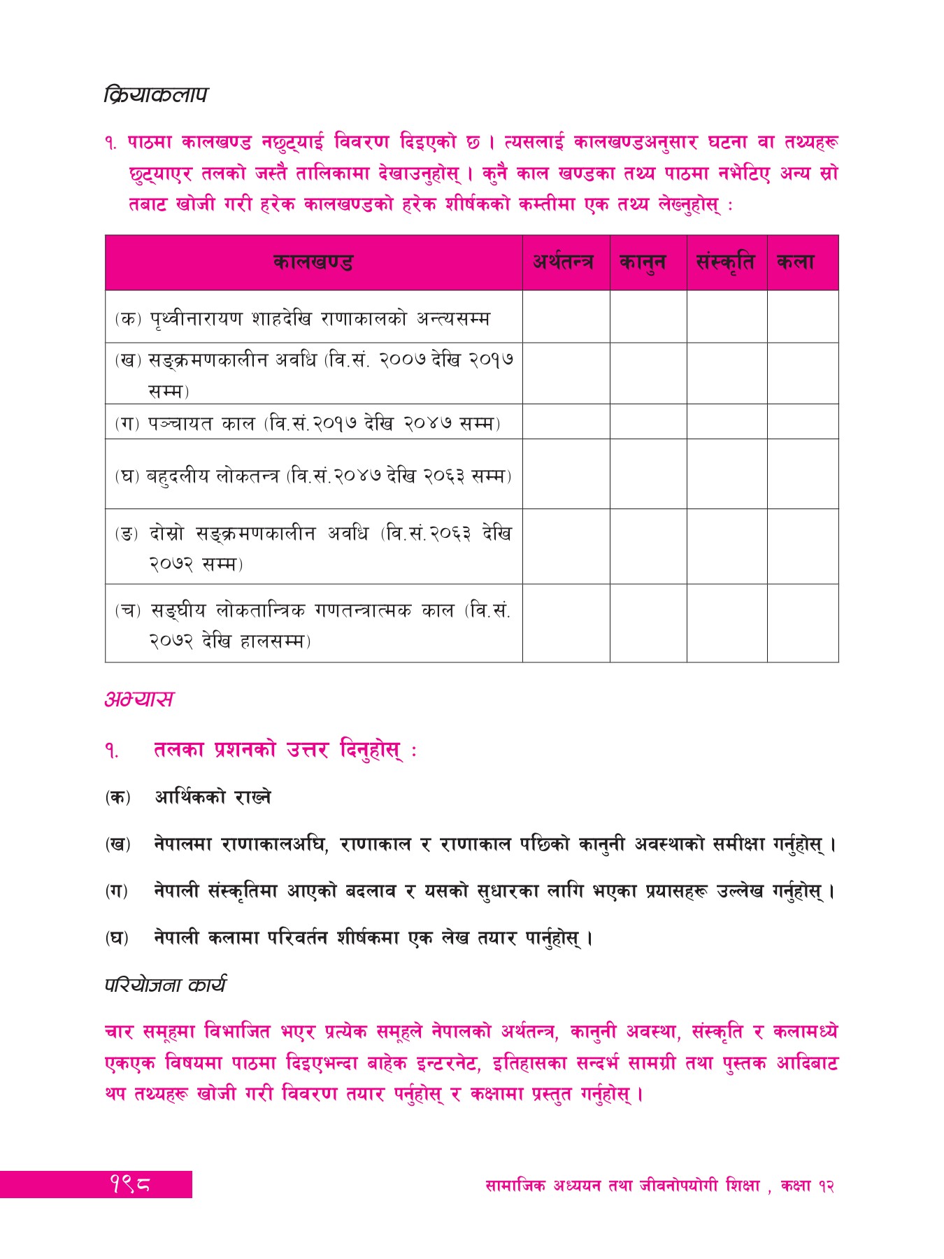 Social-Studies-Grade-12-Nepal - Bhoj Raj Pokharel Rajan - Page 198 ...