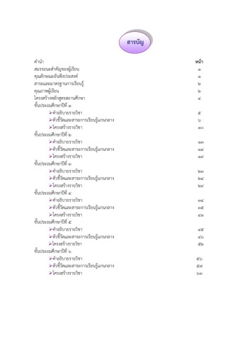 หลักสูตรรายวิชาศิลปะ - Koon Kru Ter ST - หน้าหนังสือ 3 | พลิก PDF ...