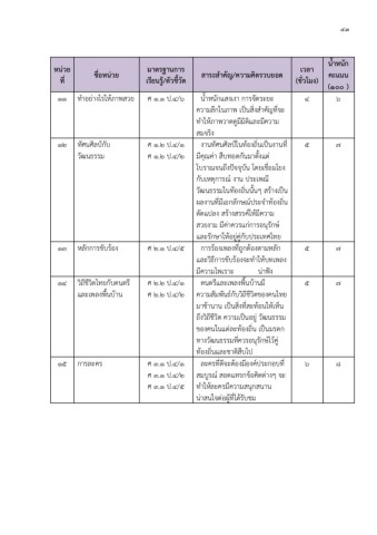 หลักสูตรรายวิชาศิลปะ - Koon Kru Ter ST - หน้าหนังสือ 46 | พลิก PDF ...