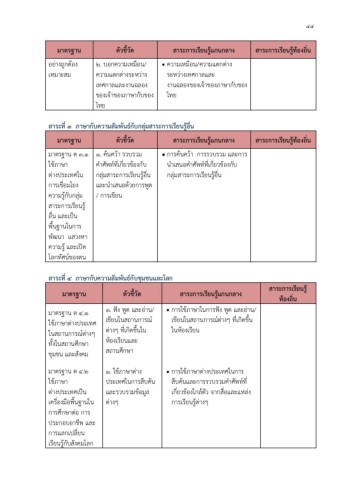 หลักสูตรรายวิชาภาษาต่างประเทศ - Koon Kru Ter ST - หน้าหนังสือ 47 | พลิก ...