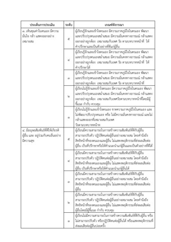 เครื่องมือประเมินคุณภาพ - Koon Kru Ter ST - หน้าหนังสือ 54 | พลิก PDF ...