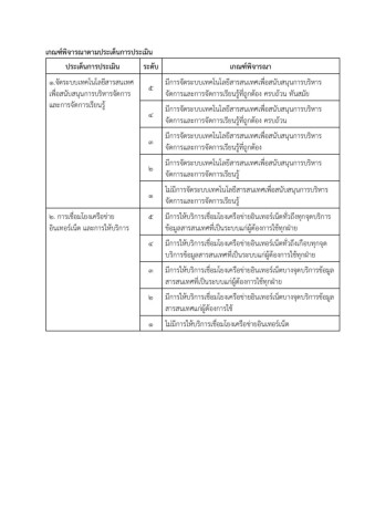 เครื่องมือประเมินคุณภาพ - Koon Kru Ter ST - หน้าหนังสือ 75 | พลิก PDF ...