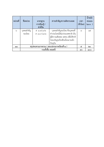 หลักสูตรรายวิชาประวัติศาสตร์ - Koon Kru Ter ST - หน้าหนังสือ 23 | พลิก ...