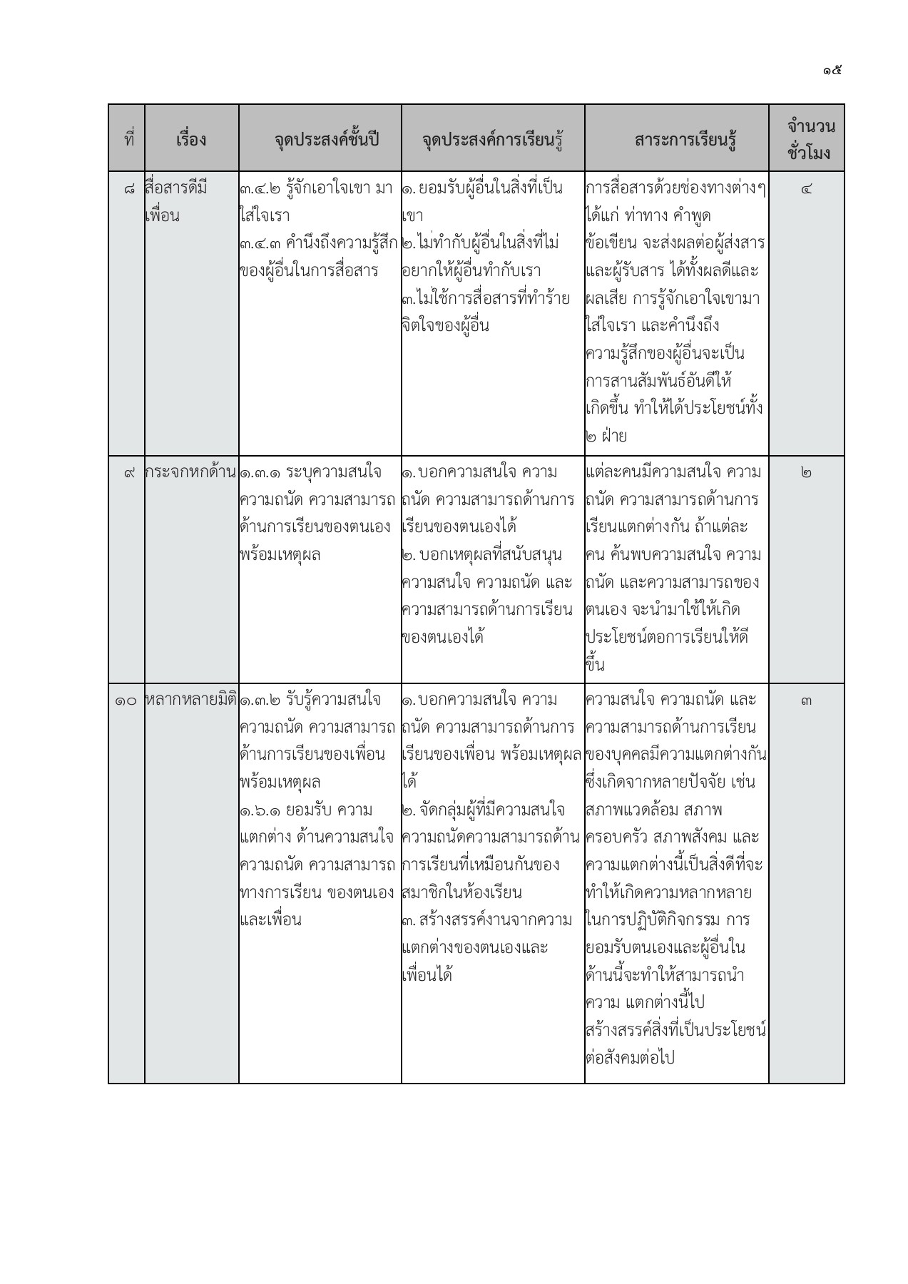 คู่มือกิจกรรมพัฒนาผู้เรียน - Koon Kru Ter ST - หน้าหนังสือ 18 | พลิก ...