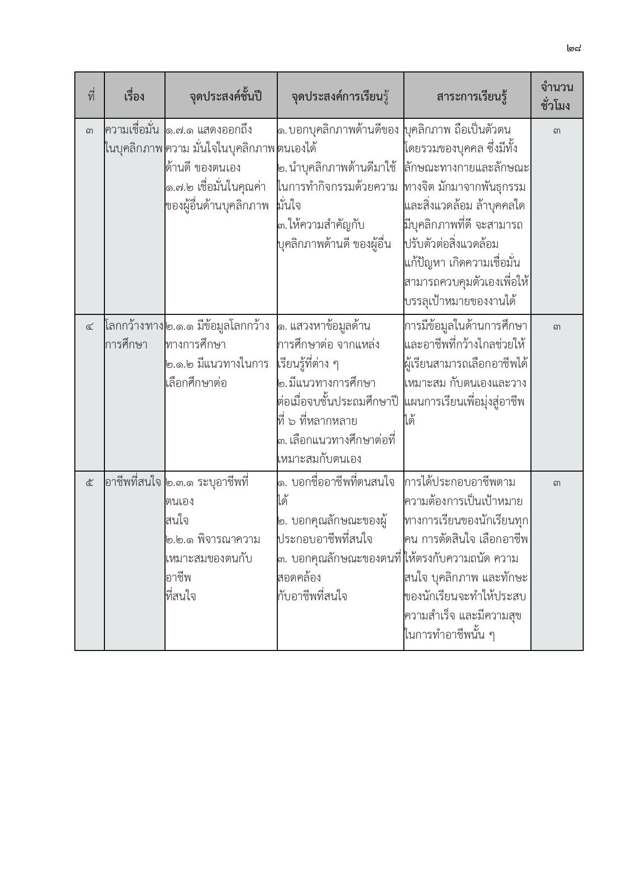 คู่มือกิจกรรมพัฒนาผู้เรียน - Koon Kru Ter ST - หน้าหนังสือ 31 | พลิก ...